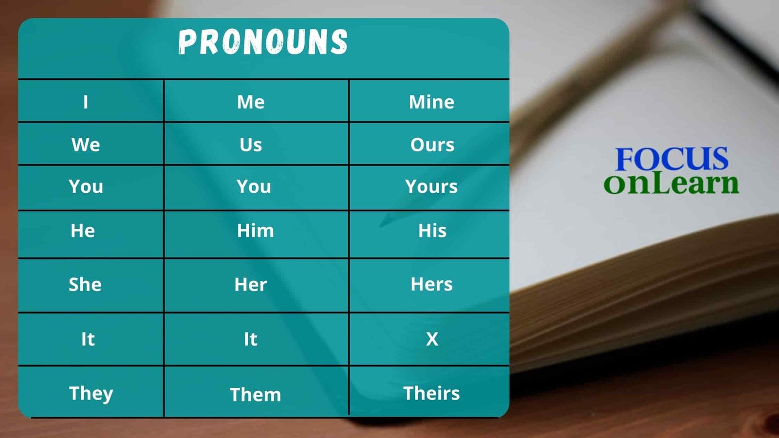 Pronoun In Hindi 