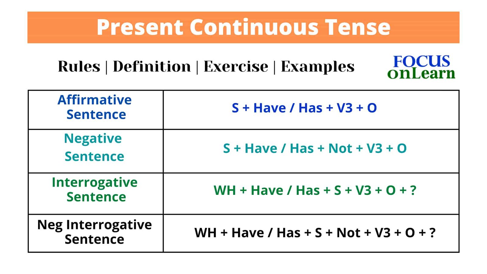 Present Perfect Tense In Hindi Rules Examples Exercise