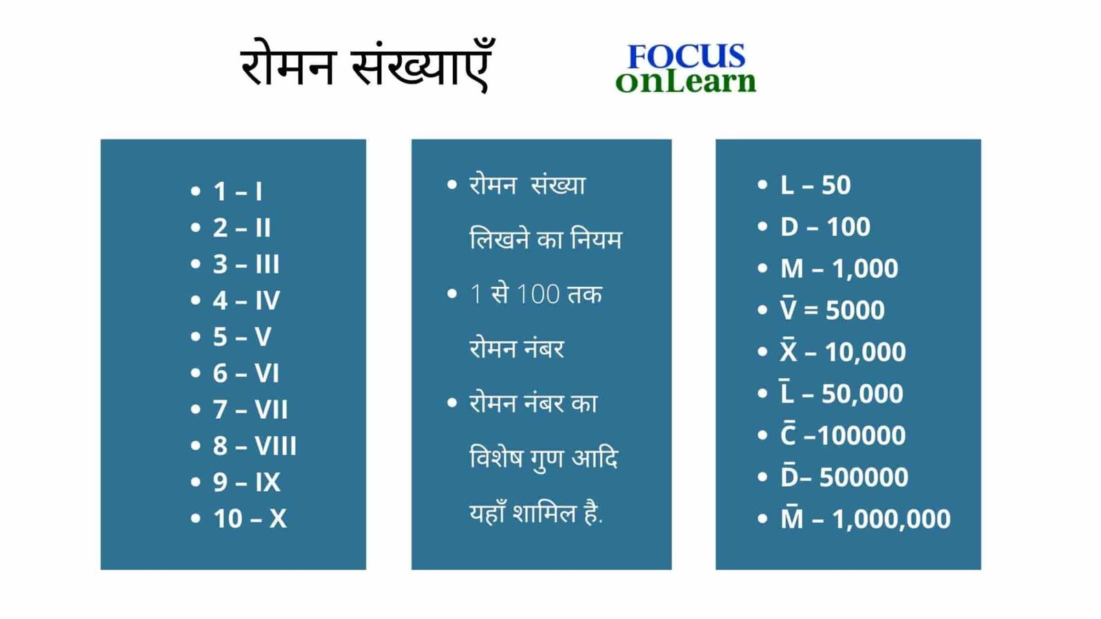 Roman Number In Hindi Roman Number In Hindi