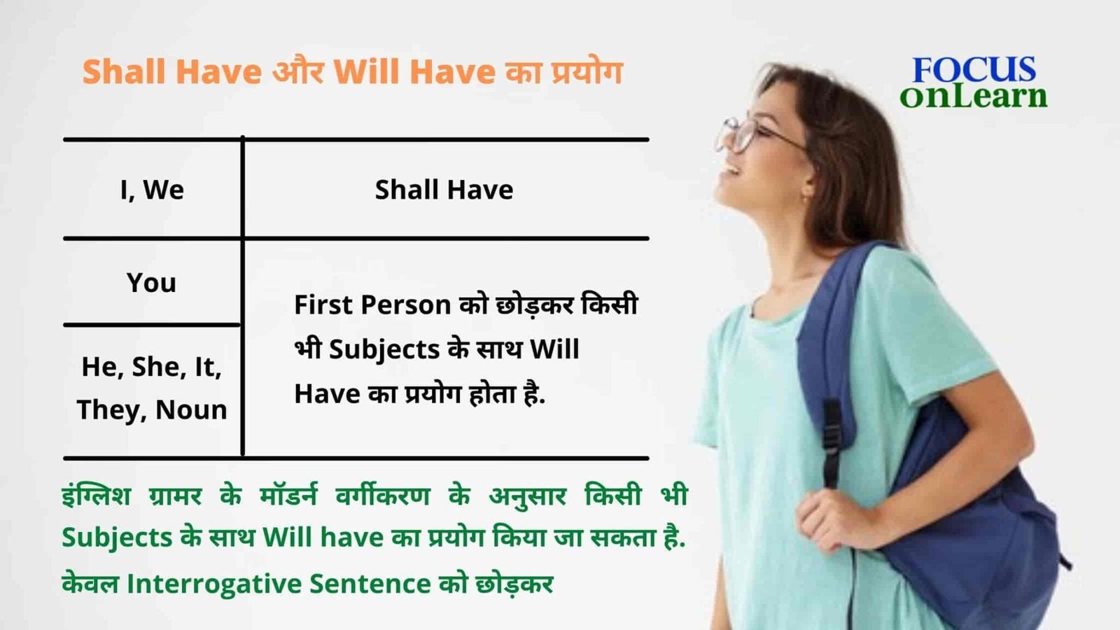 Shall Have और Will Have का प्रयोग: रूल्स एवं उदाहरण