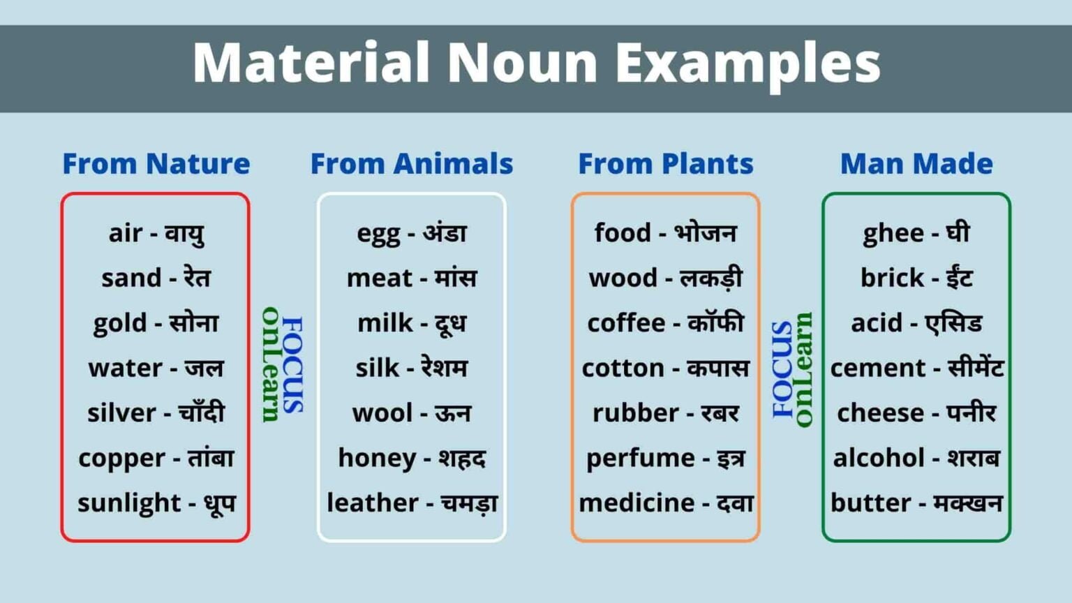 Material Noun in Hindi: रूल्स, परिभाषा एवं Examples