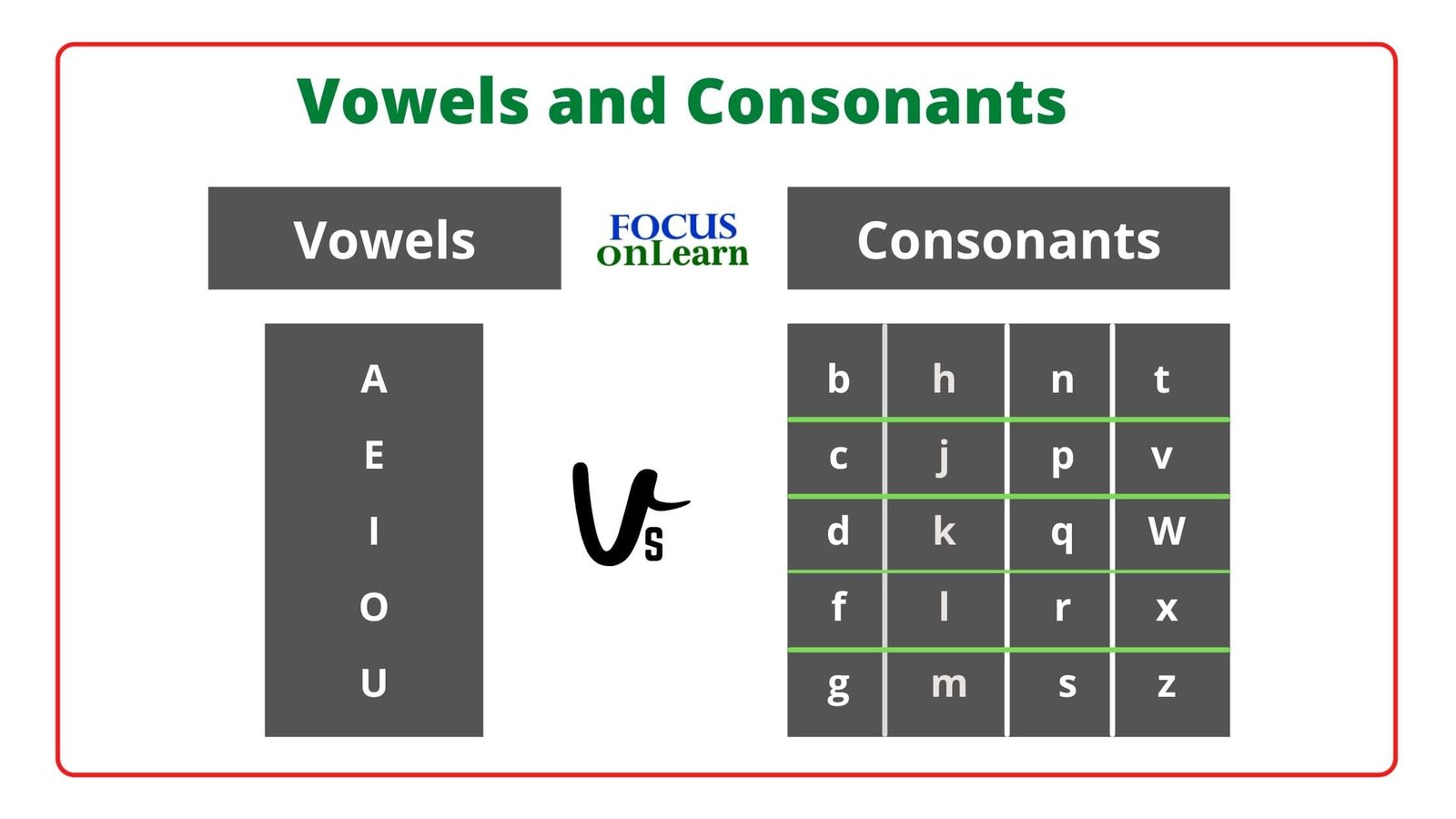 Vowels And Consonants In Hindi Rules Vowels And Consonants In Hindi Rules