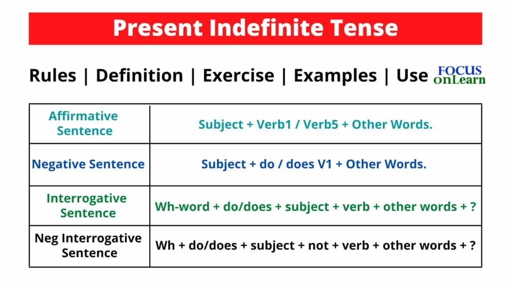 Present Indefinite Tense in Hindi | All Rules, Examples