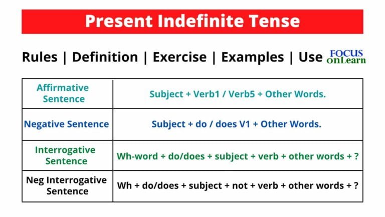 Present Indefinite Tense in Hindi | All Rules, Examples