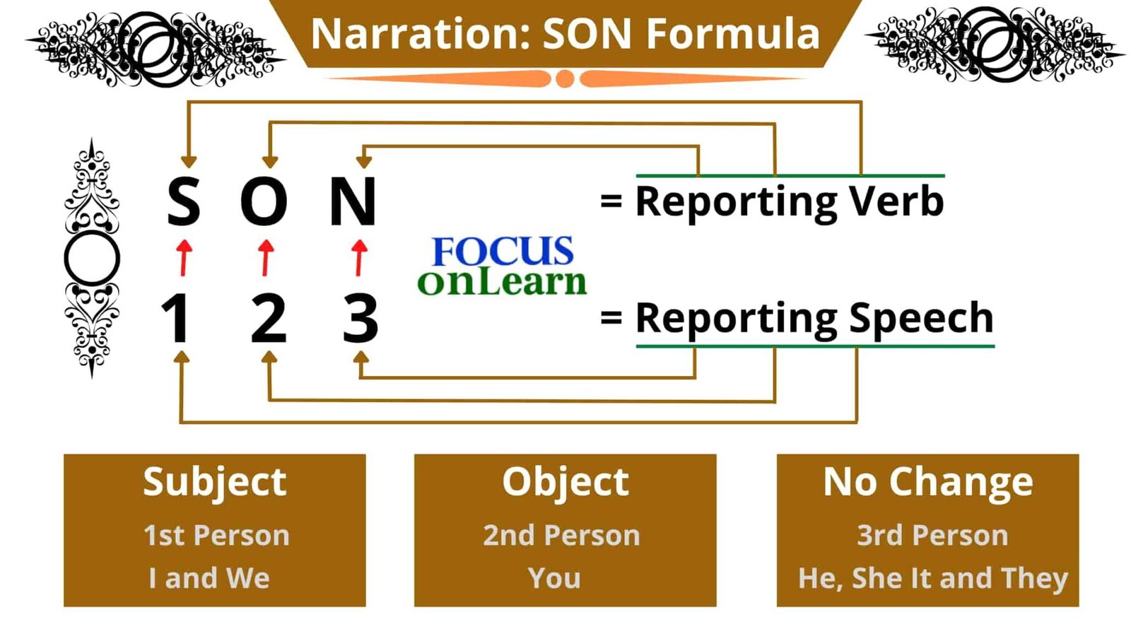 Narration in Hindi: Rules, Examples, Definition, Meaning