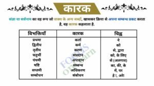 कारक: परिभाषा, चिन्ह, भेद, उदाहरण | Karak in Hindi Grammar