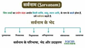 सर्वनाम के भेद, परिभाषा और उदाहरण | Sarvanam ke Bhed