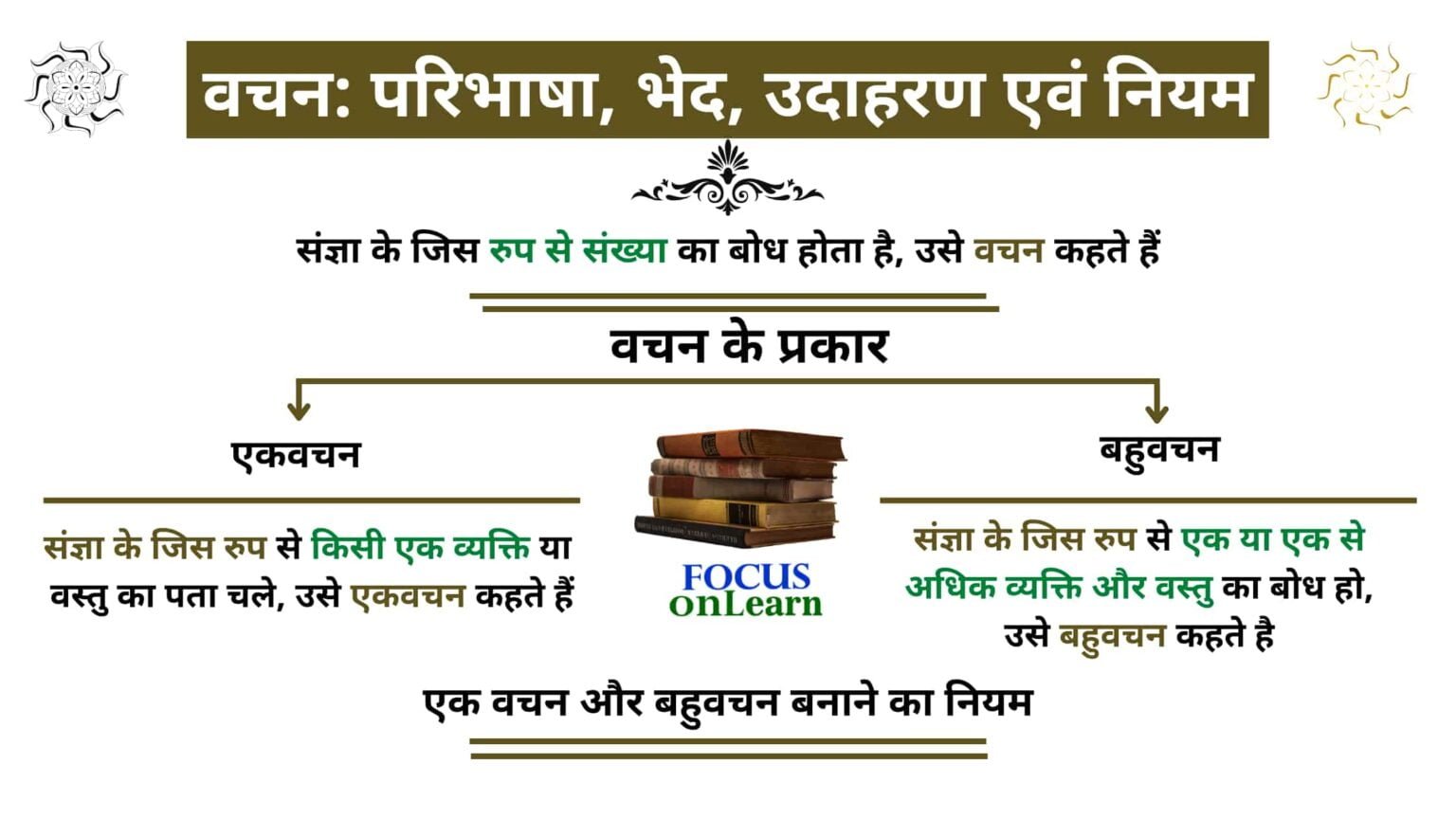 वचन की परिभाषा, भेद, उदाहरण एवं नियम