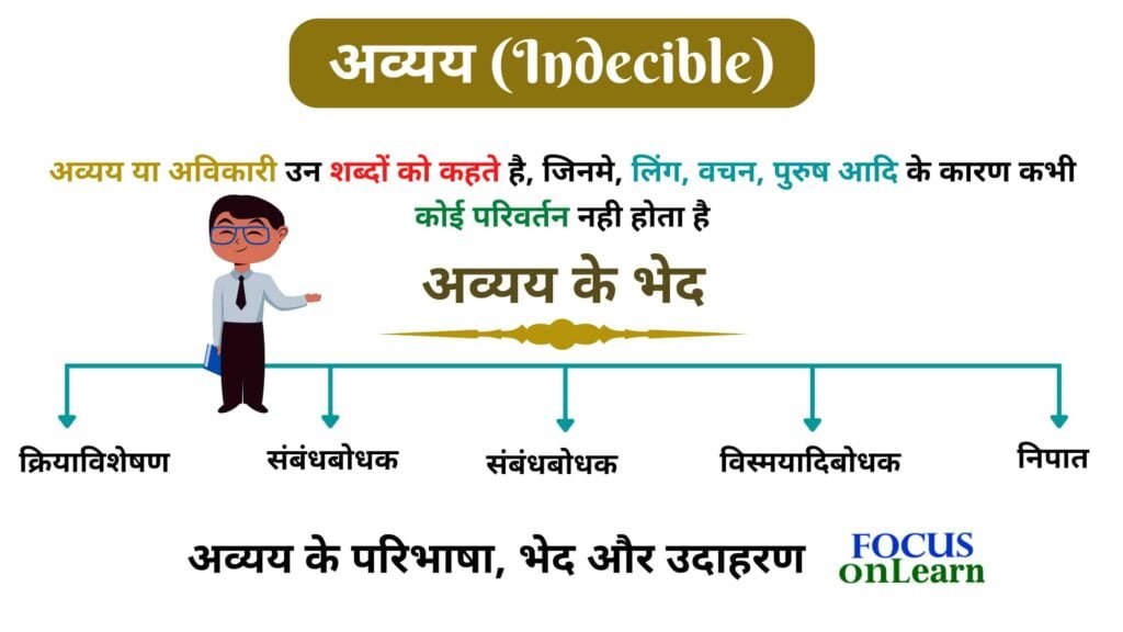 अव्यय की परिभाषा, भेद, उदाहरण | Avyay in Hindi