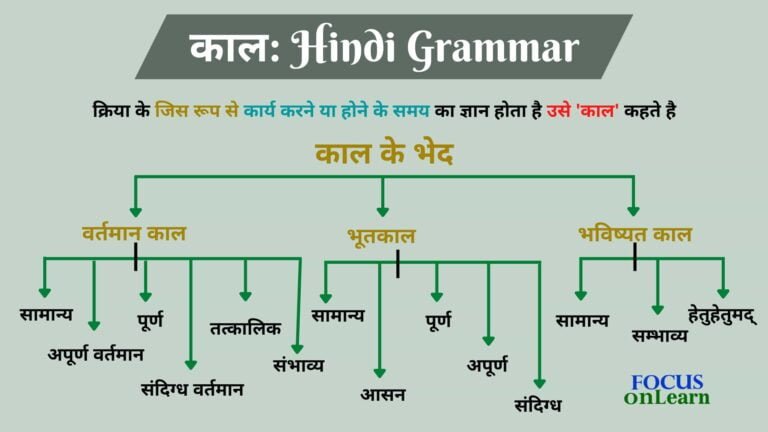 काल हिंदी व्याकरण: परिभाषा, भेद और उदाहरण | Kaal in Hindi Grammar